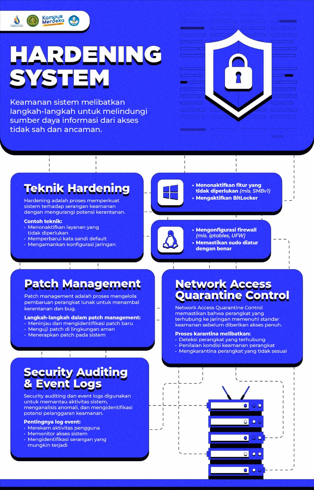 Course: Keamanan Siber | LMS-SPADA INDONESIA